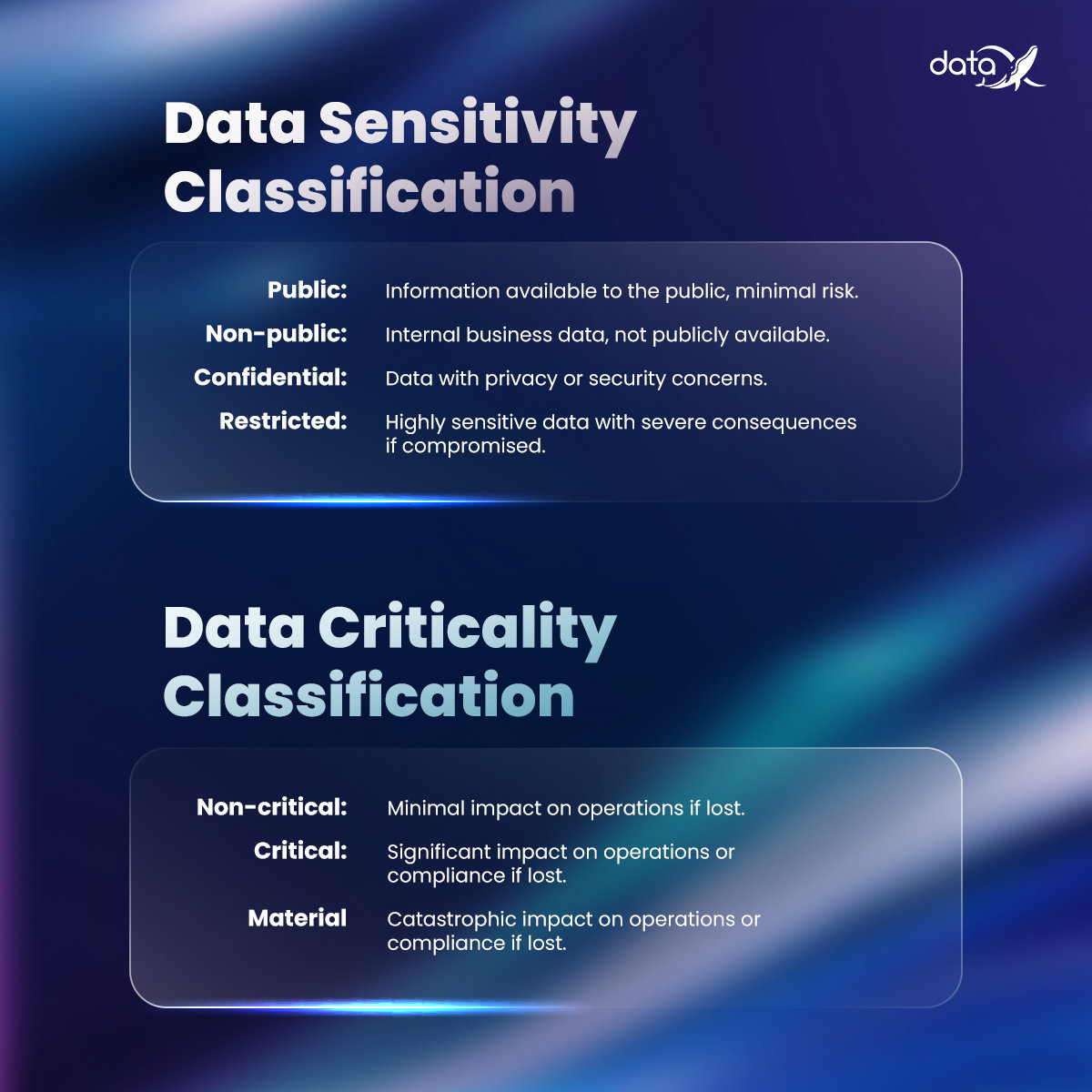 Data Sensitivity Classification